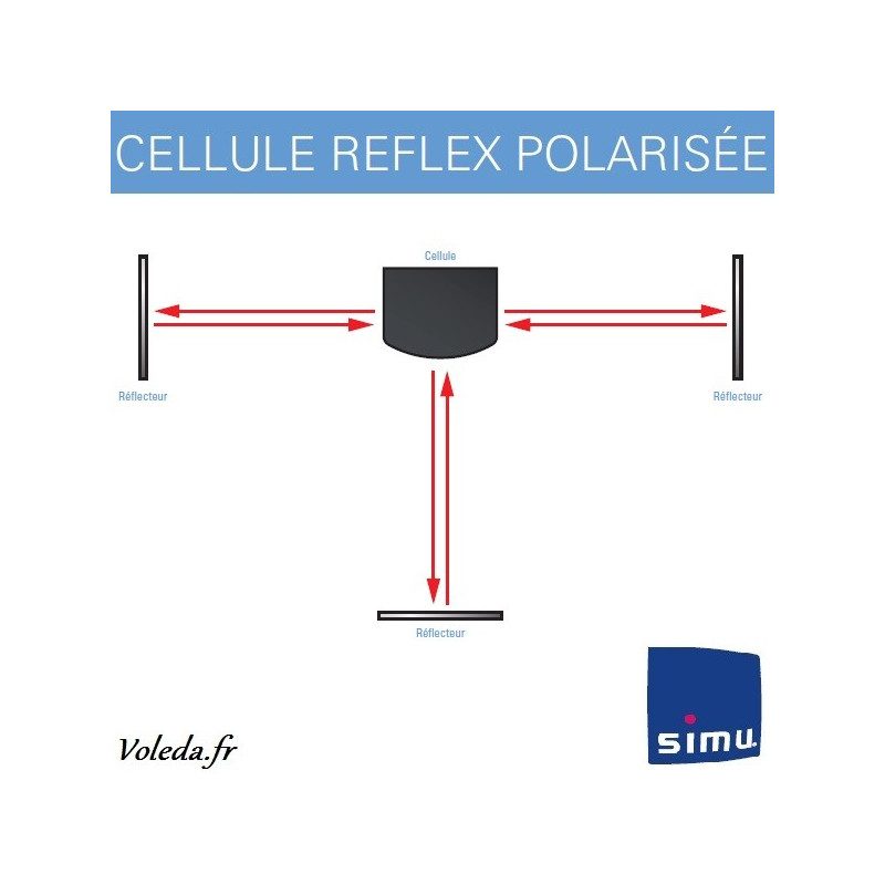 Cellule Reflex polarisee Simu - Simu 2008394