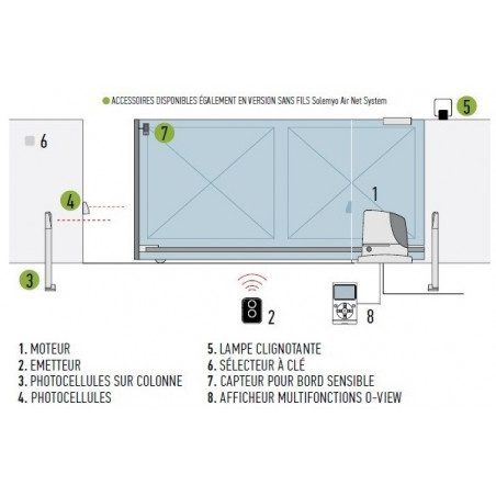 Motorisation Nice Run 2500P portail coulissant