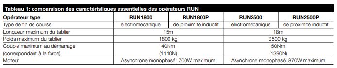 Fin de courses moteur Nice RUN